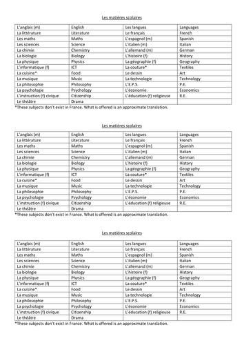 School subjects and opinions / Les matières et les opinions | Teaching ...