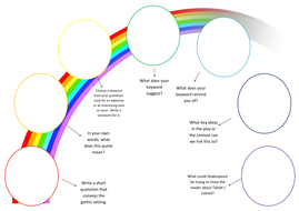 Rainbow Analysis | Teaching Resources