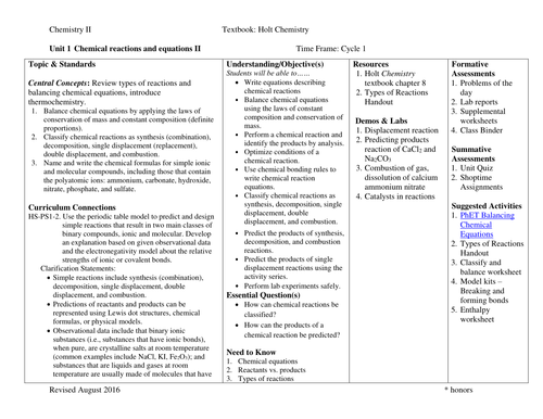 Chemistry Curriculum Map | Teaching Resources