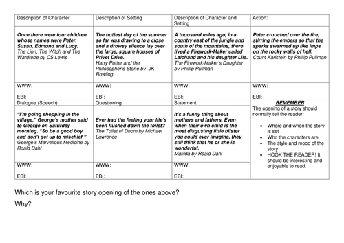 Lesson on Story Openings and Endings. | Teaching Resources