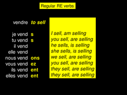 The Present Tense of Regular 'RE' Verbs | Teaching Resources