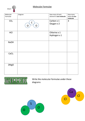 Molecular Formula | Teaching Resources