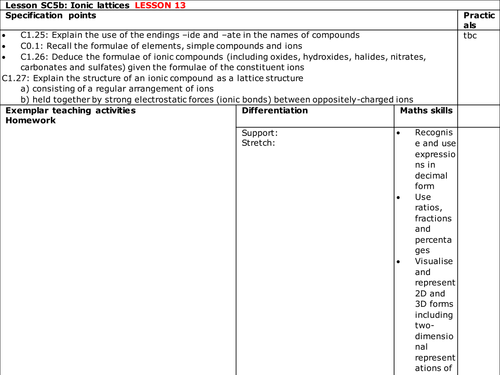 Edexcel 9-1 CC5c Ionic compounds and formulae PAPER 1 PAPER 2 TOPIC 1 ...