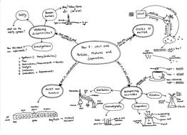 Mind Maps for the whole year of Year 7 Science | Teaching Resources
