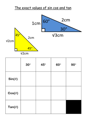 The exact values of sin cos and tan | Teaching Resources
