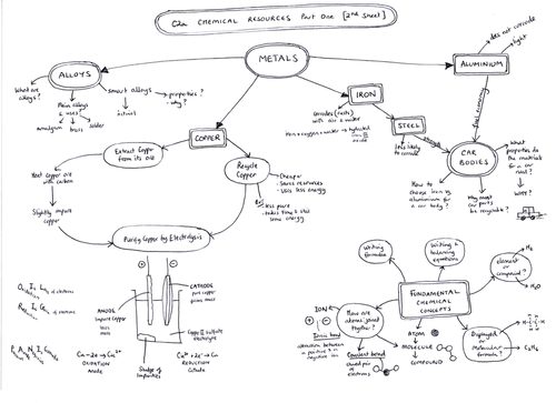 OCR Gateway (Legacy) Revision Maps and Mindmaps C1, C2, C3 & C4 ...