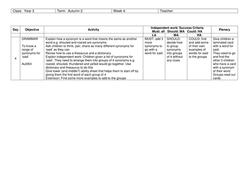 Synonyms For 'Said' Lesson Plan and Worksheet | Teaching Resources