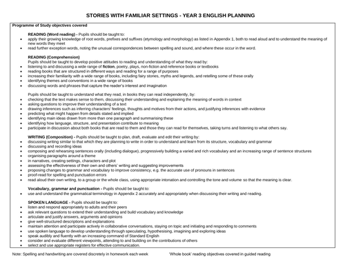 Year 3/4 Stories With Familiar Settings Planning and Resources ...