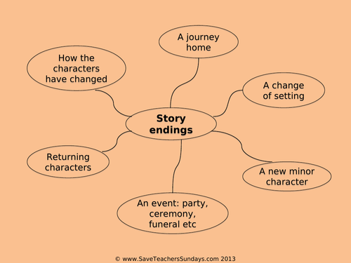 Year 3/4 Stories With Familiar Settings Planning and Resources ...