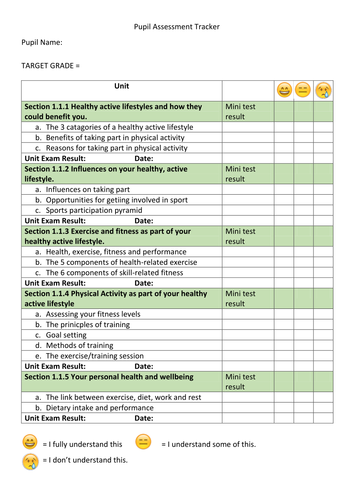 Edexcel GCSE PE Student knowledge tracker | Teaching Resources