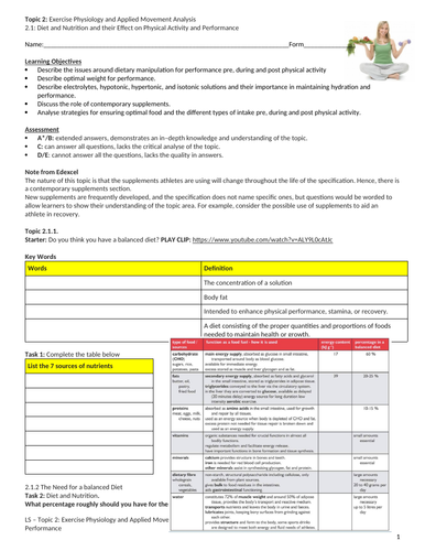 A-level PE EDEXCEL (Spec 2016) 2.1 Diet and Nutrition / Effect on PA ...