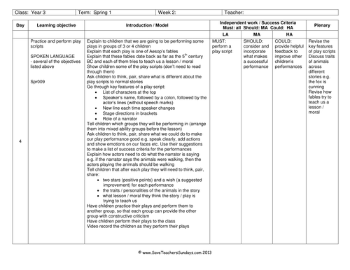 Performing Play Scripts Lesson Plan and Resources | Teaching Resources