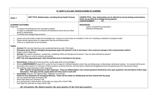 PSHCEE - Relationships including sexual health choices | Teaching Resources
