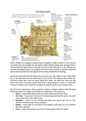 KS3 Castle Project | Teaching Resources