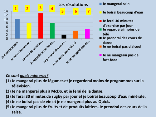 KS3 French - Body & healthy living activities | Teaching Resources