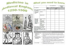Edexcel GCSE History - Medicine in Medieval England 1250-1500 ...