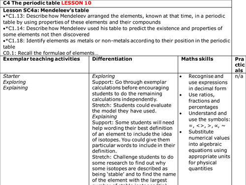 Edexcel 9-1 CC4b Atomic number and the periodic table & CC4c ...