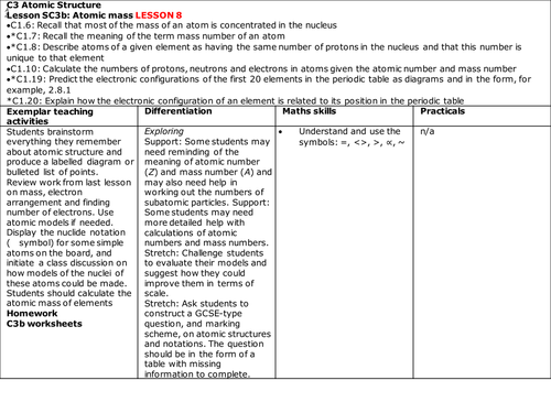 Edexcel 9-1 CC3 Atomic structure and CC4 The Periodic Table PAPER 1 ...