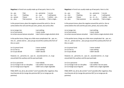 La négation / negatives | Teaching Resources