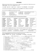 Les verbes pronominaux / pronominal verbs | Teaching Resources