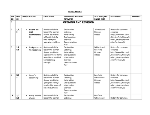 YEAR 8 SCHEME OF WORK-TUDOR MONARCHS | Teaching Resources