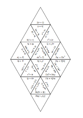 Expanding single brackets | Teaching Resources