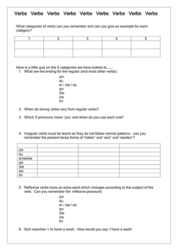 German Grammar - Present Tense Verbs | Teaching Resources