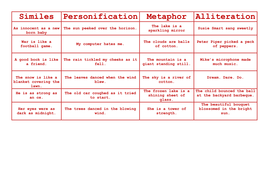 Figurative Language Sorting KS2 differentiated 3 ways. | Teaching Resources