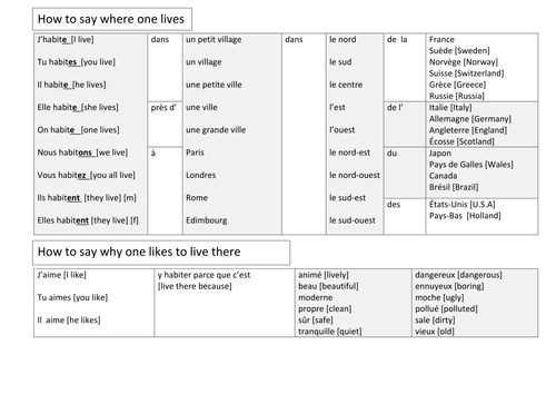KS3 French - Pool of reading and oral resources on talking about 'The ...