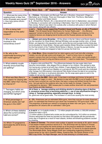 Weekly News Quiz - 26th September 2016 | Teaching Resources