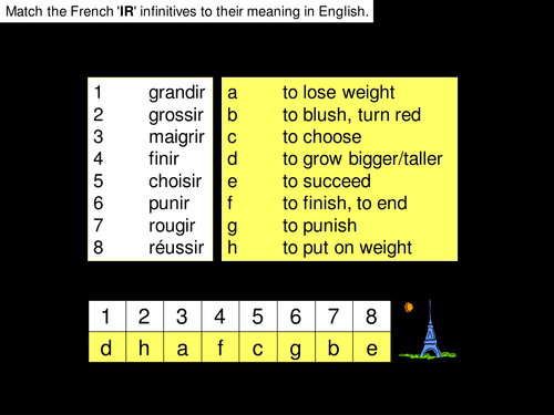 The Present Tense of Regular 'IR' verbs in French | Teaching Resources