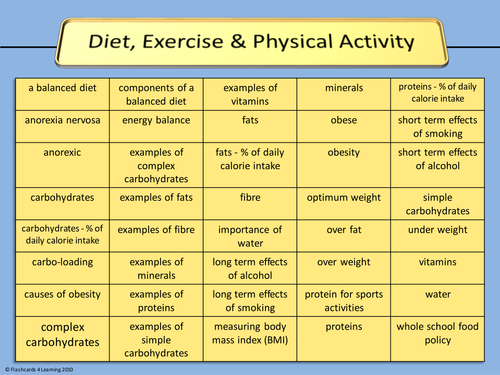 GCSE PE: Diet & Nutrition - Multiple Choice | Teaching Resources