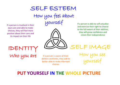 Self Esteem, Identity and Image - Display Poster | Teaching Resources