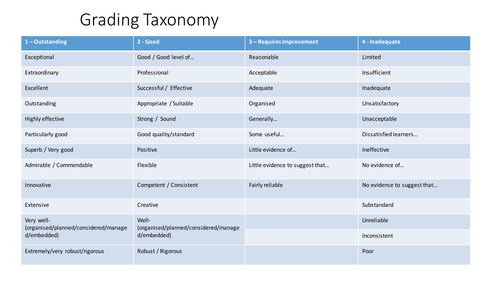 Grading Taxonomy | Teaching Resources