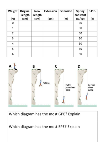 GCSE Physics - Elastic Potential Energy | Teaching Resources