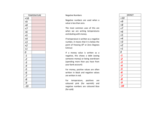 Negative Numbers | Teaching Resources
