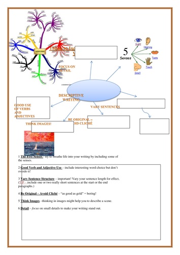 Nature Descriptive Writing + Starters | Teaching Resources