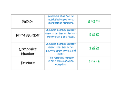 Prime Numbers, Factors, and Products | Teaching Resources