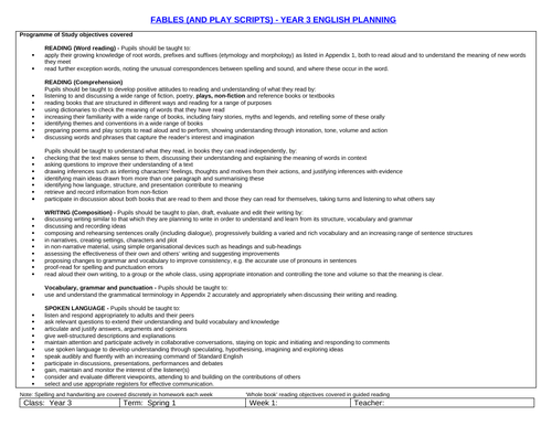 Year 3/4 Fables (and Play Scripts) Planning and Resources | Teaching ...