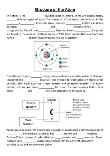 GCSE Physics - Atomic Structure | Teaching Resources