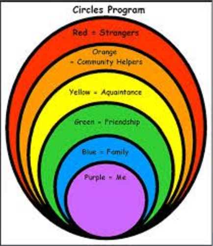 Protective Behaviours delivery workbooks and resources | Teaching Resources