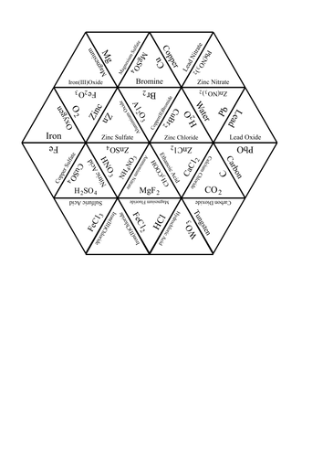 AQA C4.5, C4.6 and C4.7 Formula of Molecules Puzzle | Teaching Resources
