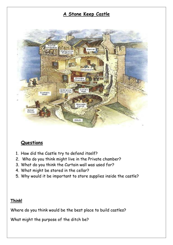How to attack a Stone Keep Castle | Teaching Resources