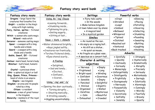 Word Banks | Teaching Resources