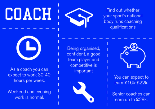 Careers in Sport Posters | Teaching Resources