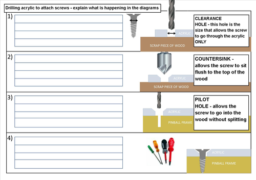 Helpsheet for drilling and screwing acrylic sheet onto wood | Teaching ...