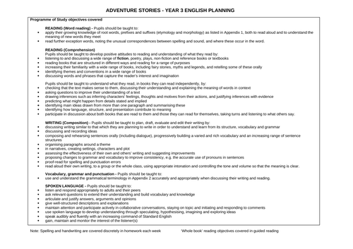 Year 3/4 Adventure Stories Planning and Resources | Teaching Resources
