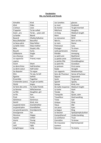 me, my family and friends AQA GCSE Unit 1 | Teaching Resources