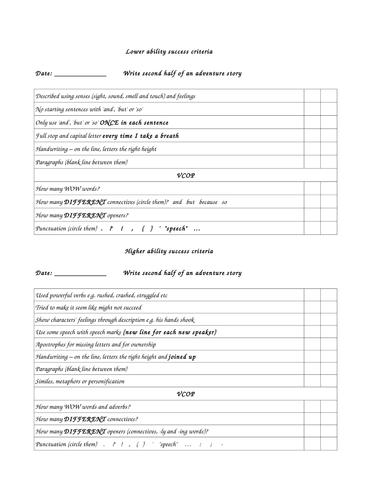 Writing an Adventure Story (two lessons) Lesson Plan and Other ...