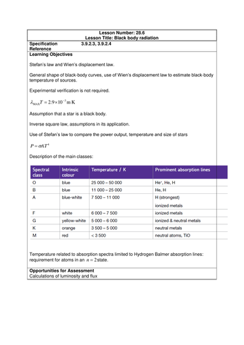 A-Level Physics Astrophysics -Stellar luminosity and black body ...